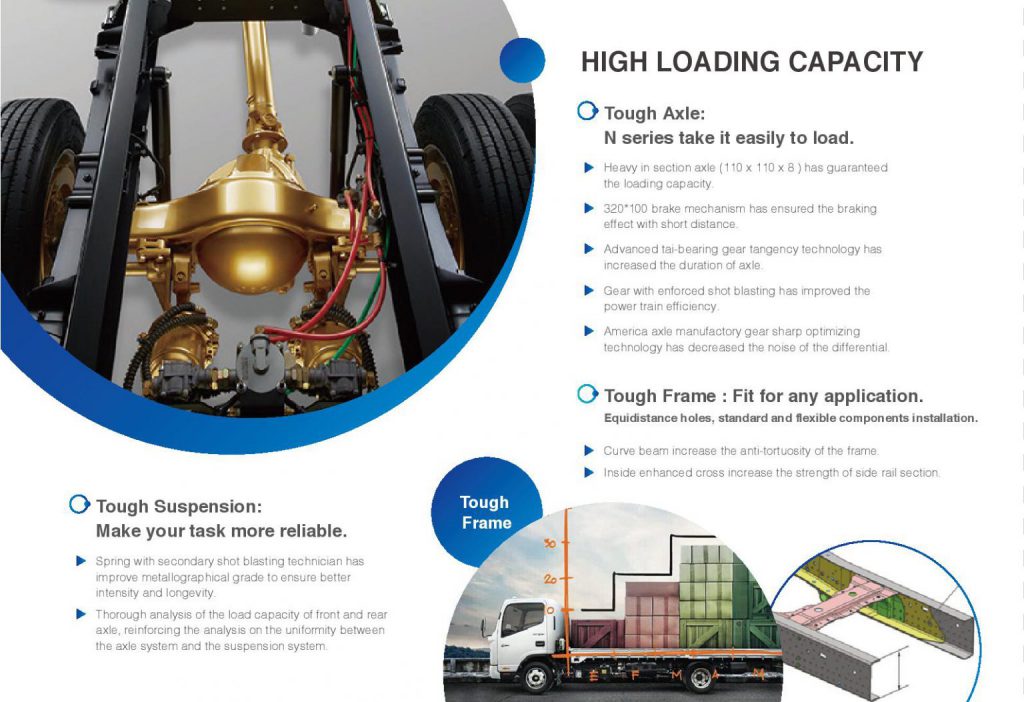 N-Series – MYANMAR TML LIMITED